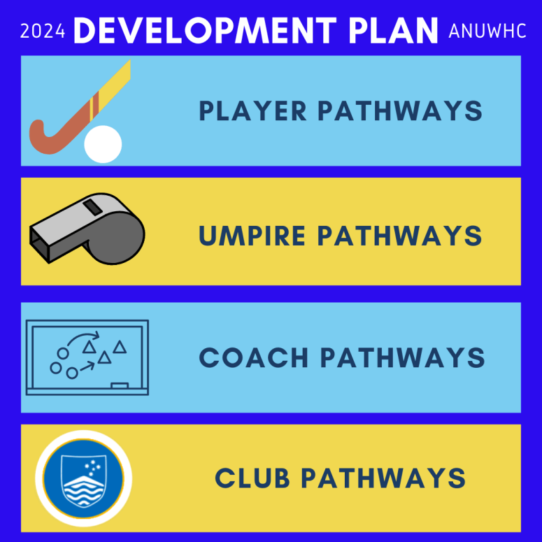 Development – ANU HOCKEY CLUB